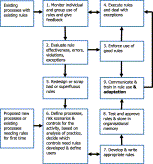 Working to rule or working safely? Part 2: The management of safety ...
